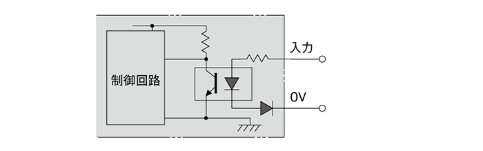 UAM-05LPA-T301/T301C | 製品一覧 | 測域センサ | エリア設定タイプ | 北陽電機株式会社 | 光データ装置、センサ ...